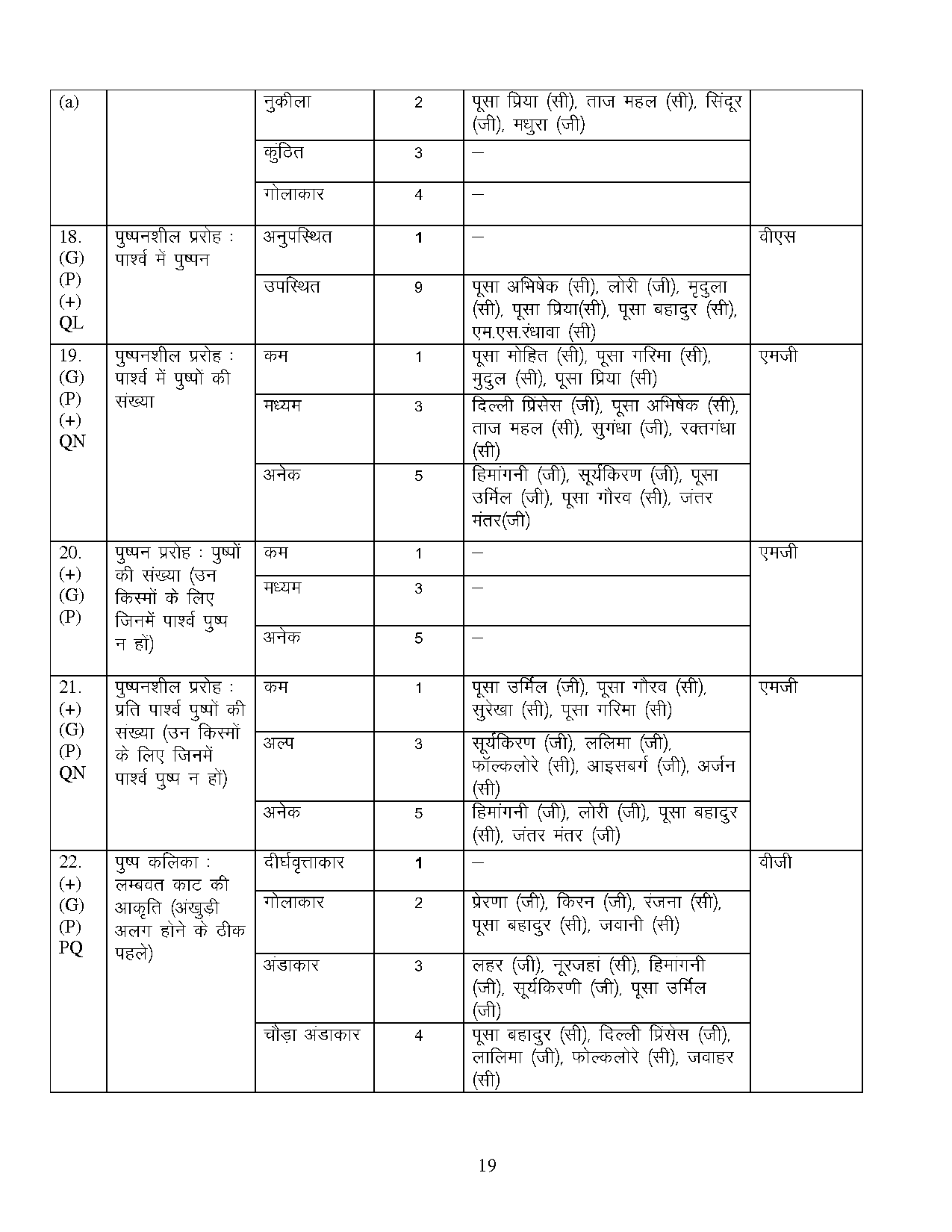 Eleventh Issue - 03 November, 2009 (Vol.3 No.11) | Official website of ...