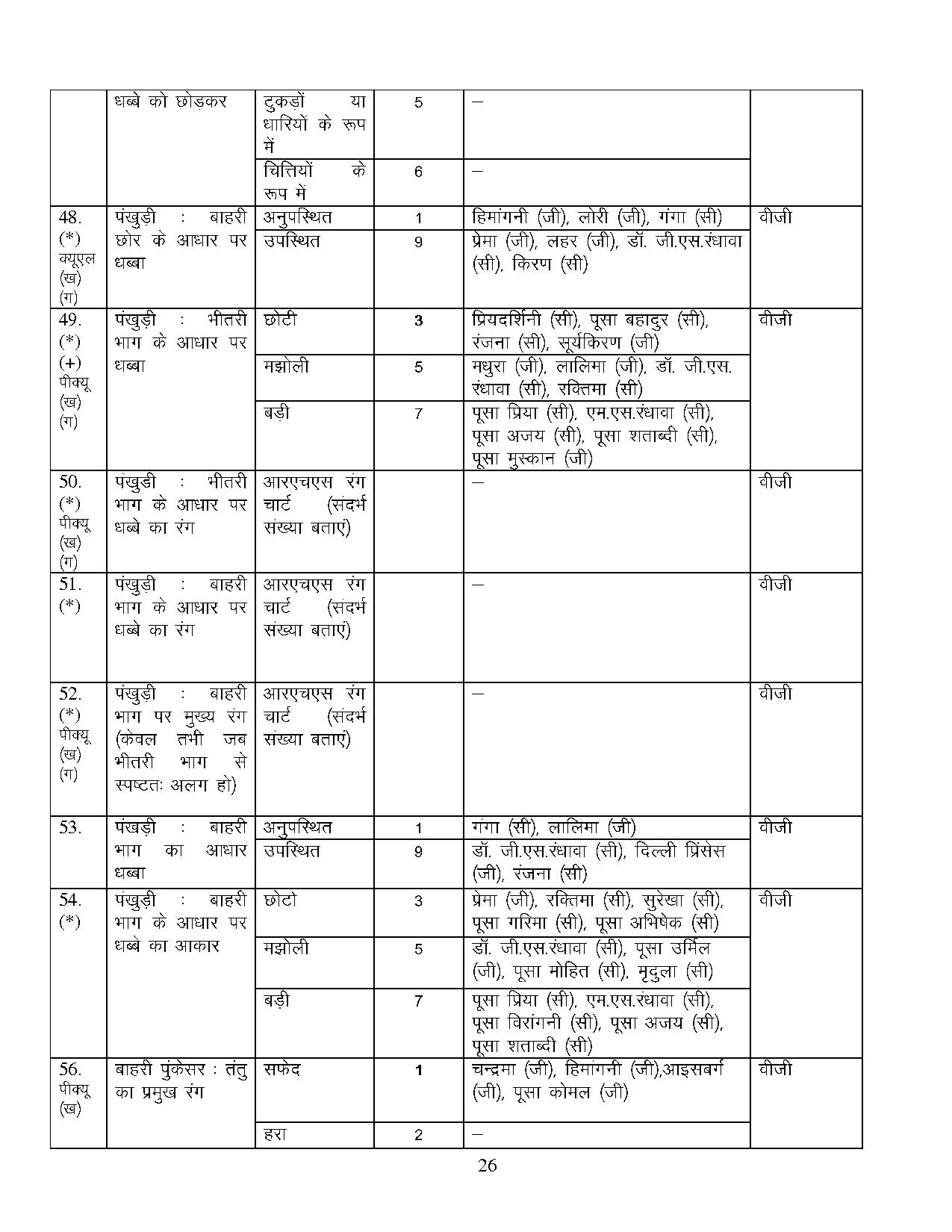 Eleventh Issue - 03 November, 2009 (Vol.3 No.11) | Official website of ...