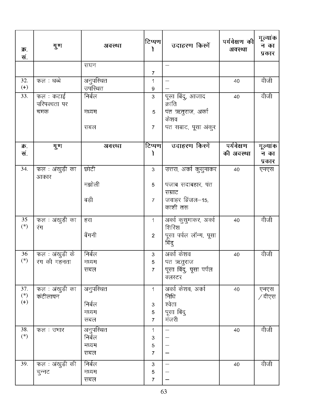 Eleventh Issue - 03 November, 2009 (Vol.3 No.11) | Official website of ...