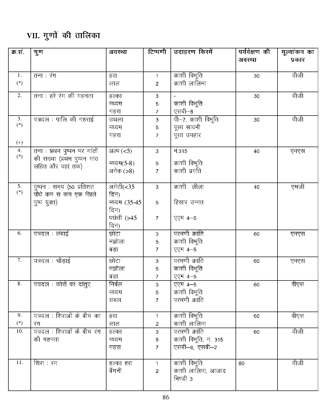 Eleventh Issue - 03 November, 2009 (Vol.3 No.11) | Official website of ...